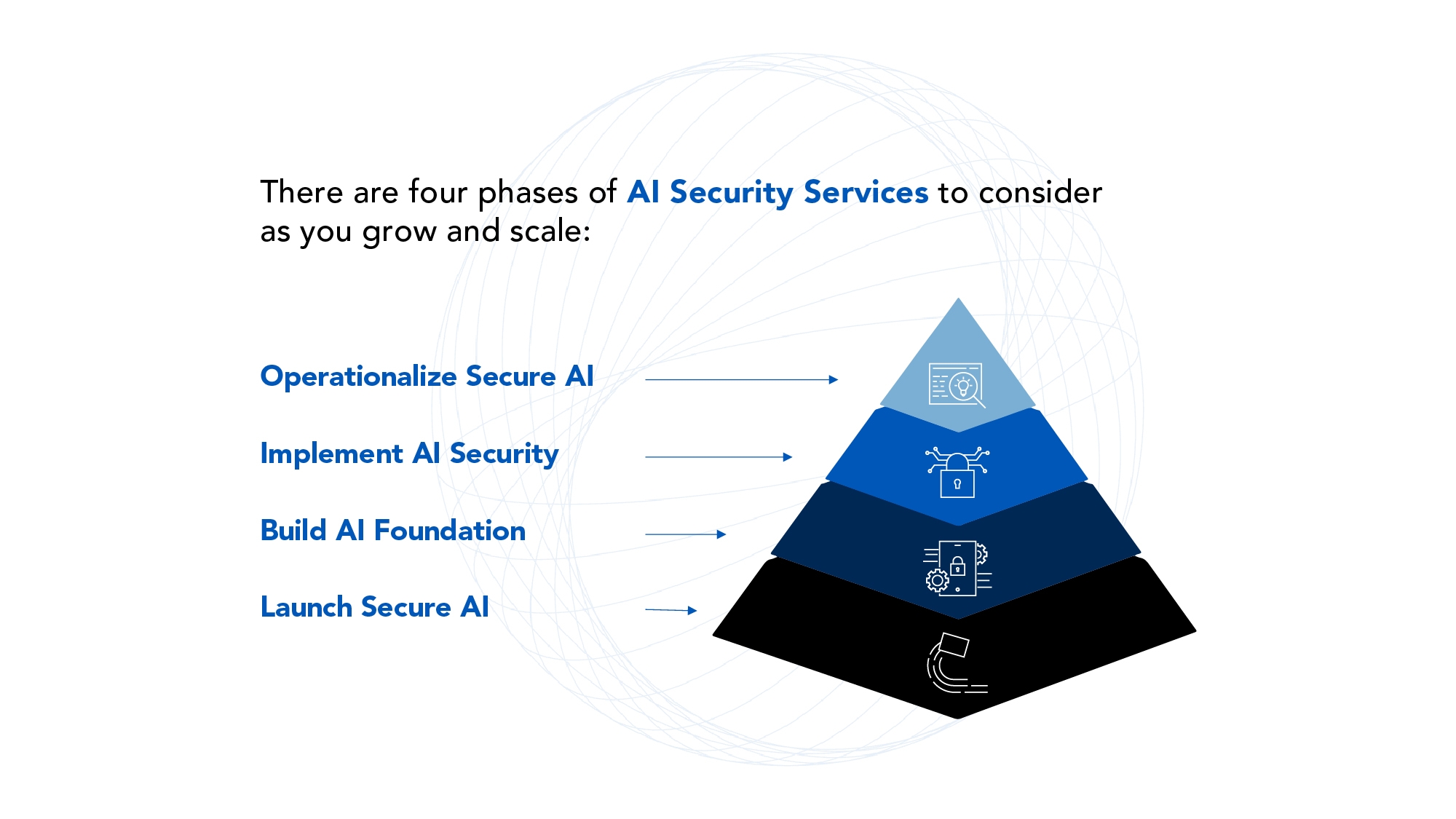 AI Innovation and Security | Risks of Inadequate Governance | Blog | Optiv